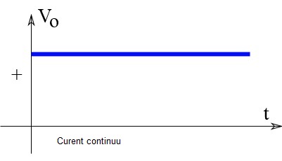Ce este curentul electric? - ePedia