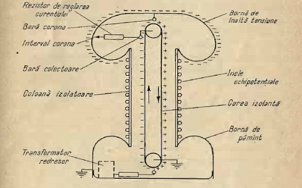 Ce este electricitatea statică? - ePedia