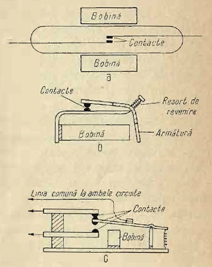 Ce este releul? - ePedia