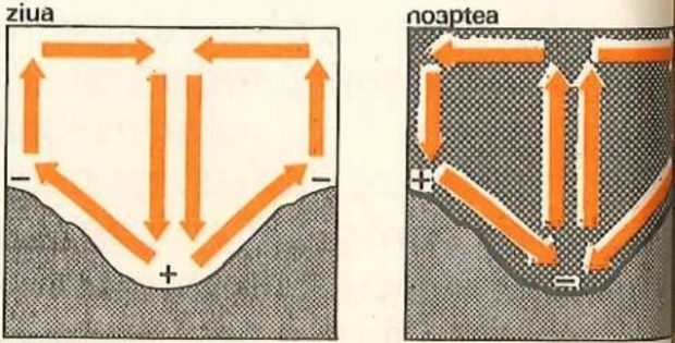 Clasificarea vânturilor - ePedia