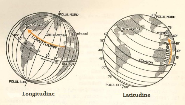 Latitudinea și longitudinea. Coordonate geografice - ePedia