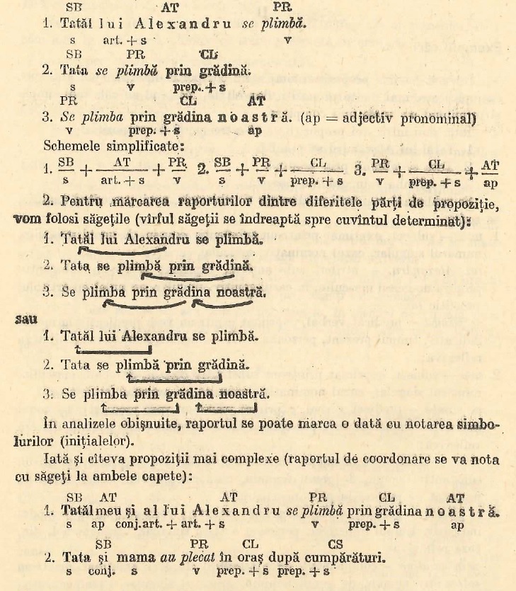 Analiza sintactica a propoziției. Exemple - ePedia